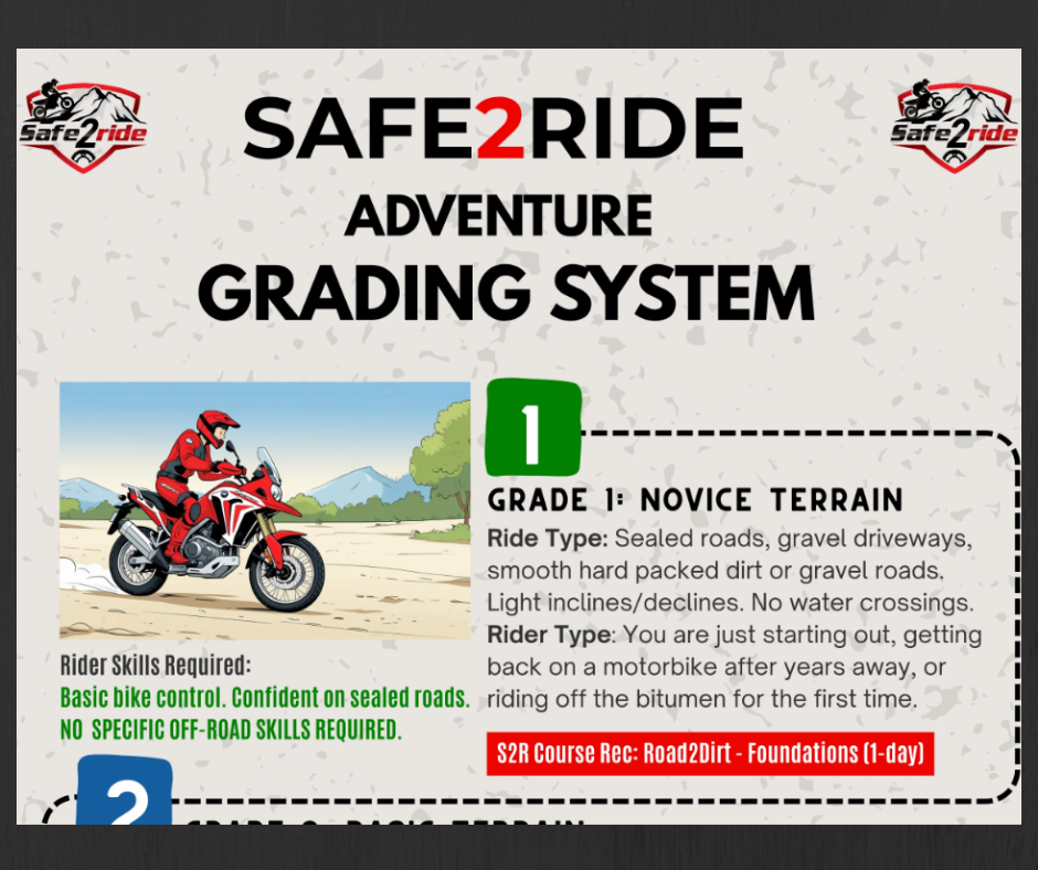 SAFE2RIDE ADVENTURE GRADING SYSTEM – Safe2Ride